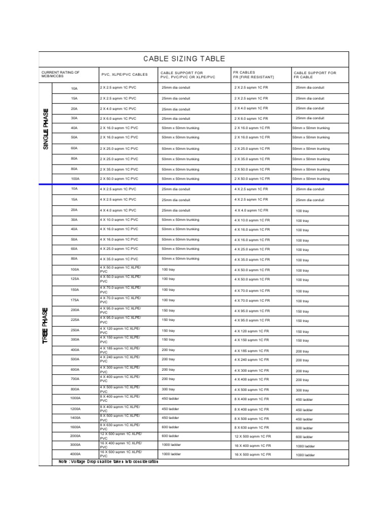 QS Electrical Cable Size Check List Chart | PDF | Civil Engineering ...