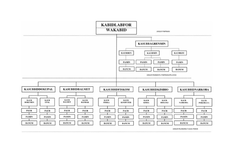 Struktur Organisasi Baru Polda Copy 1 Pdf 