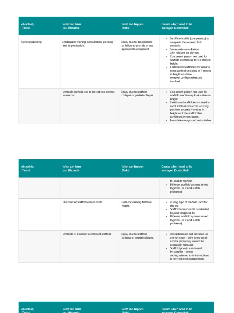 Scaffold Safety Hazards, Risks, and Controls | PDF | Scaffolding ...