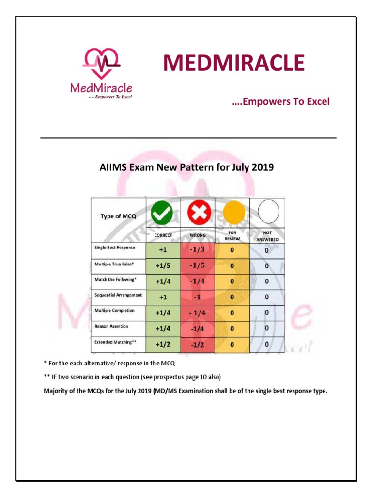 AIIMS Exam New Pattern For July 2019 by MedMiracle PDF | PDF | Multiple ...