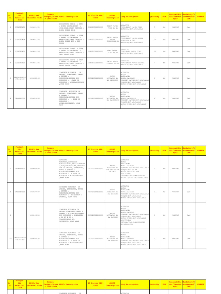 List of New Codes-Part-1 Compressed PDF | PDF