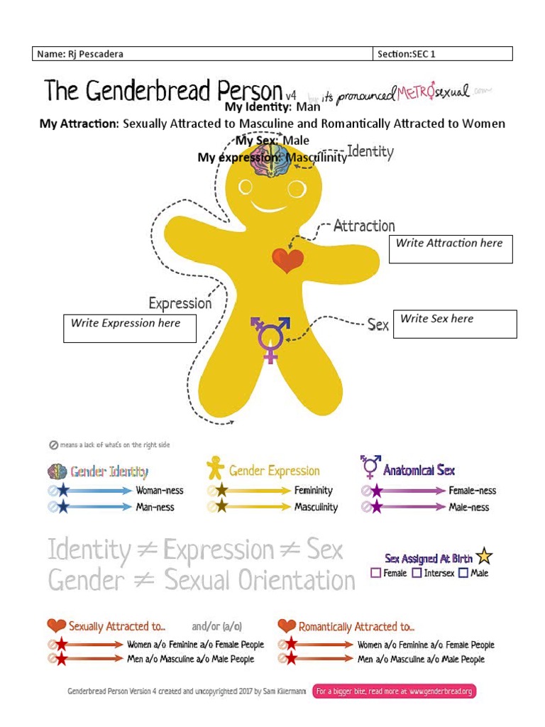 Pescadera GenderBread | PDF | Art