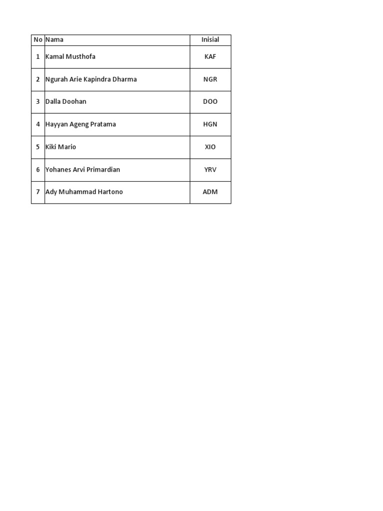 Biodata KAF | PDF | Lifestyle