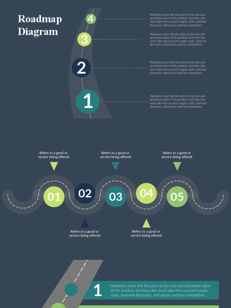 Pricing Strategy Roadmap for Marketers | PDF | Discounting | Prices