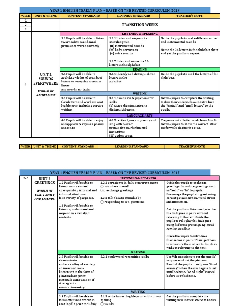 RPT Bahasa Inggeris 1 | PDF | English Language | Syllable