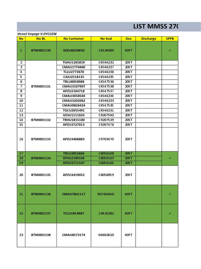Contoh List Loading Container | PDF