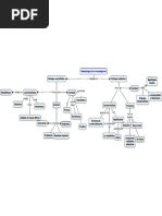 Mapa Conceptual Del Enfoque Cualitativo y Cuantitativo | PDF