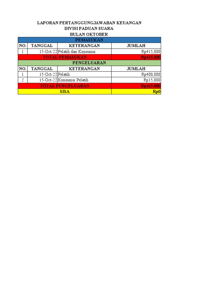 Contoh LPJ Keuangan Divisi - Bendahara - 2021-2022 | PDF