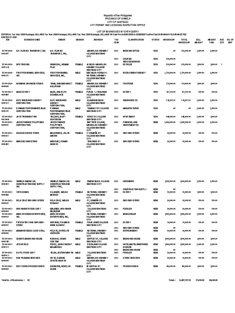VILLASIS | PDF | Business | Microeconomics