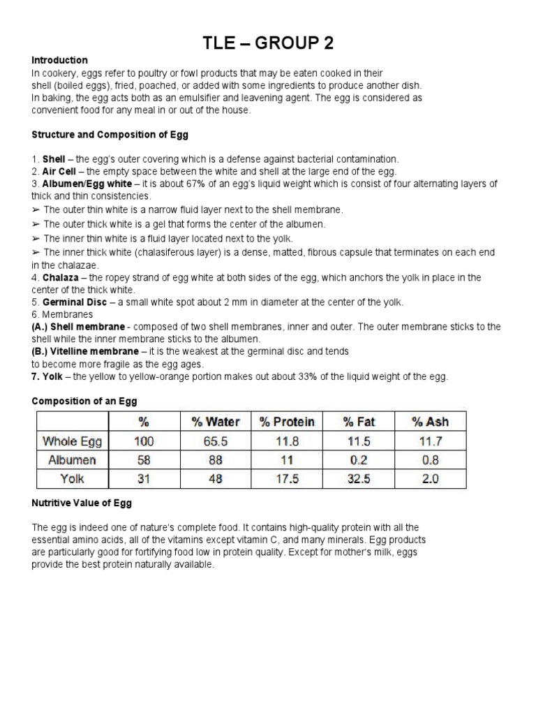 Tle - Group 2 | PDF | Egg As Food | Custard