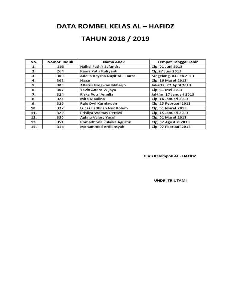 Data Rombel Kelas 2018 - 2019 | PDF