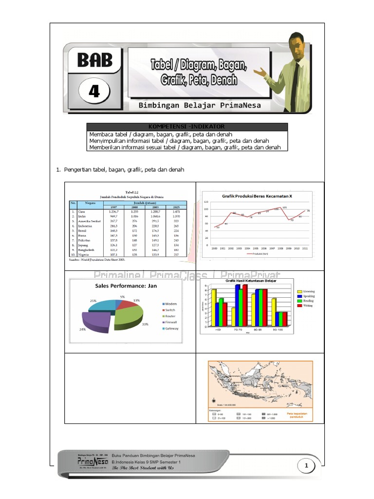 4 Tabel, Diagram, Bagan, Grafik, Peta, Denah | PDF