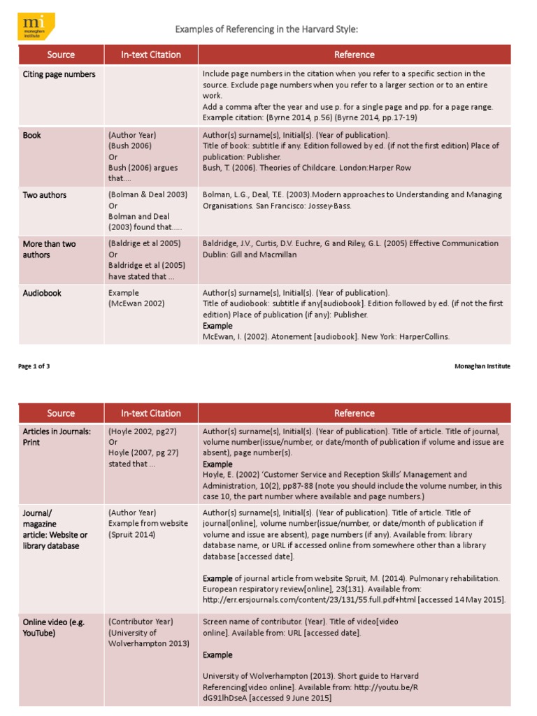Examples of Referencing in The Harvard Style PDF | Descargar gratis PDF ...
