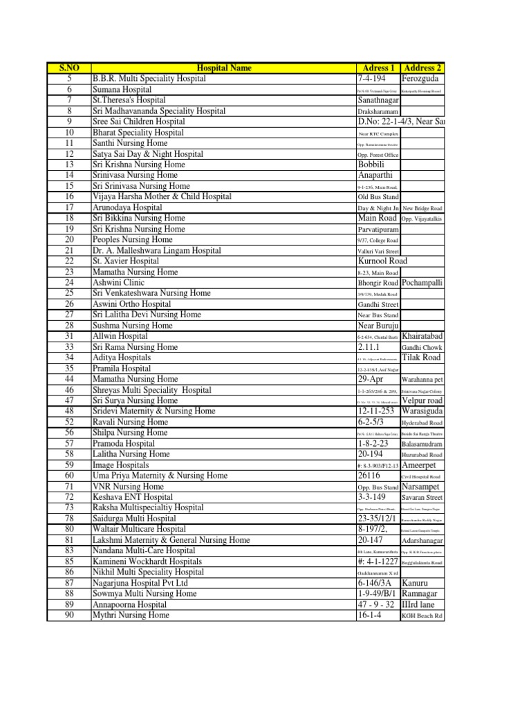 Apollo - Network Hospital List All Over India | PDF