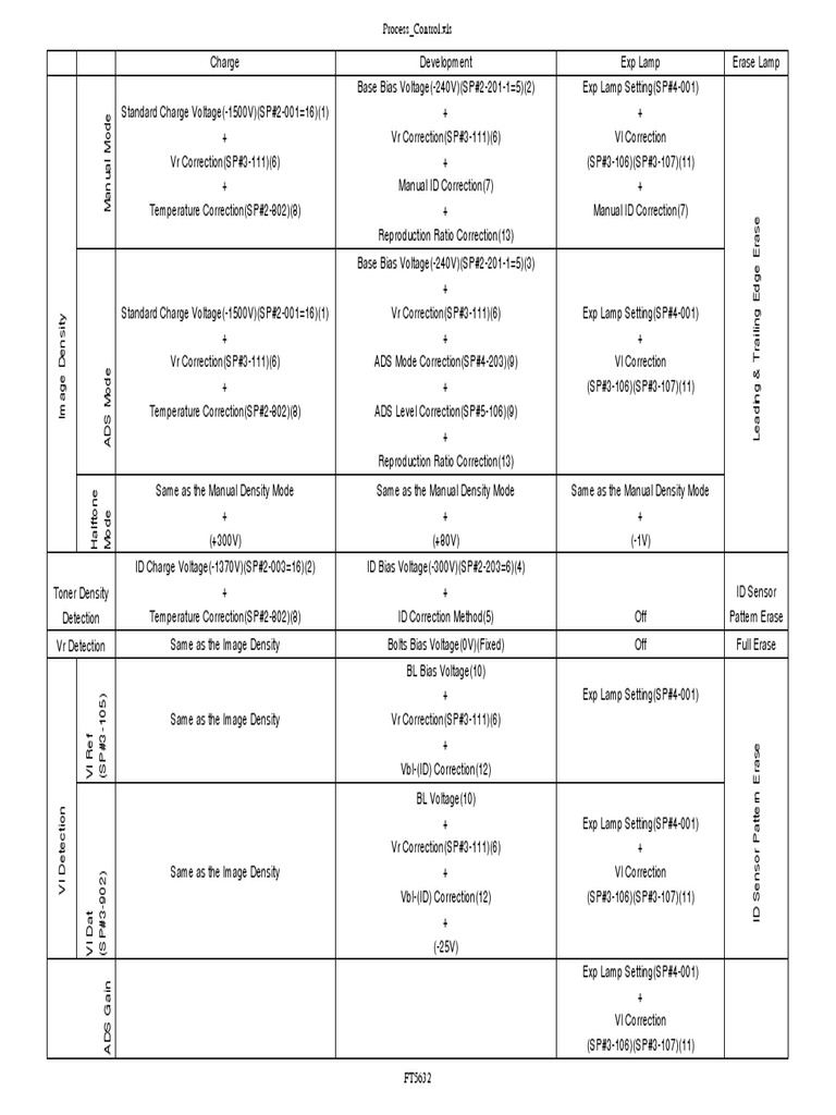 Pro 5632 | PDF | Electricity | Electrical Engineering