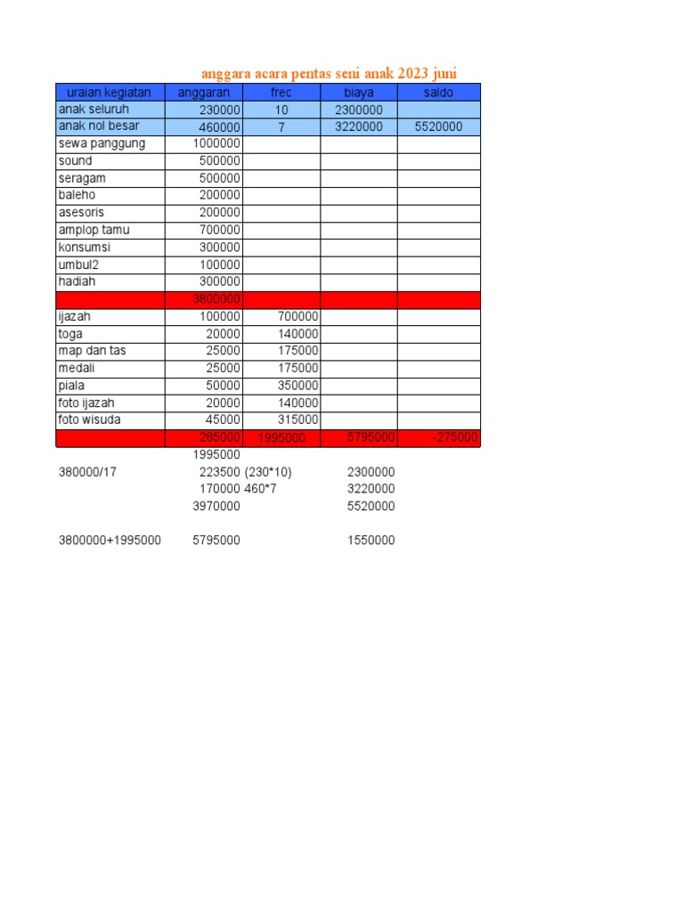 Anggaran Acara Pentas Seni Da 2023 | PDF