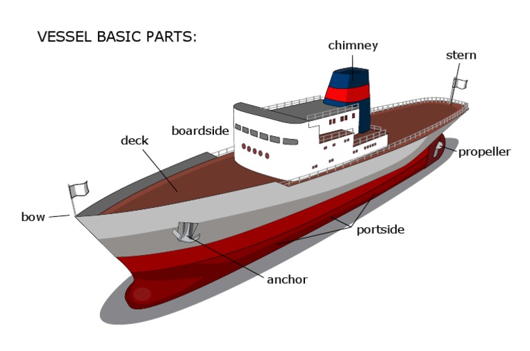 Vessel Basic Parts | PDF