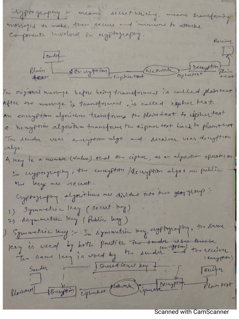 Unit 4 Cryptography Pdf Pdf 
