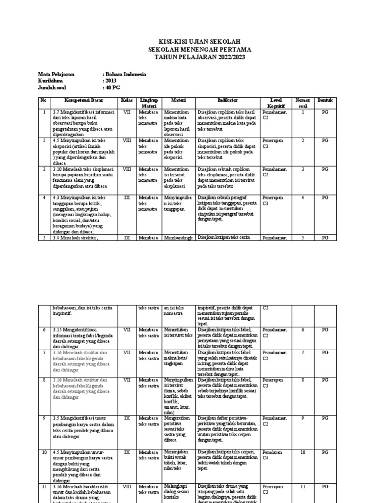 Kisi-Kisi Us B Indonesia 2022-2023 | PDF