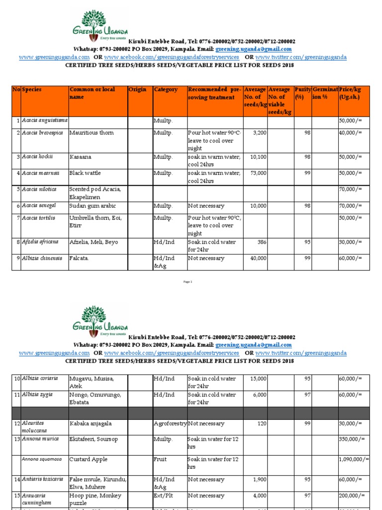 Greening Uganda Seeds Price List 20181516259761 PDF | PDF | Coriander ...