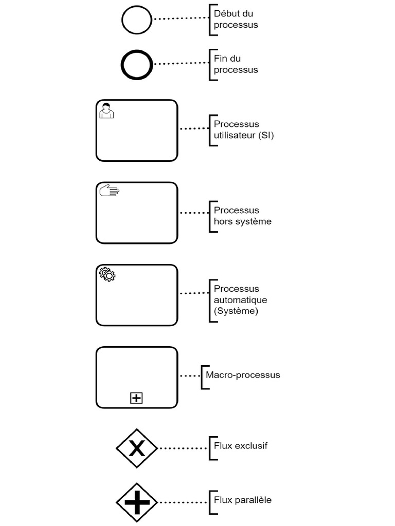 Signification Des Symboles PDF | PDF
