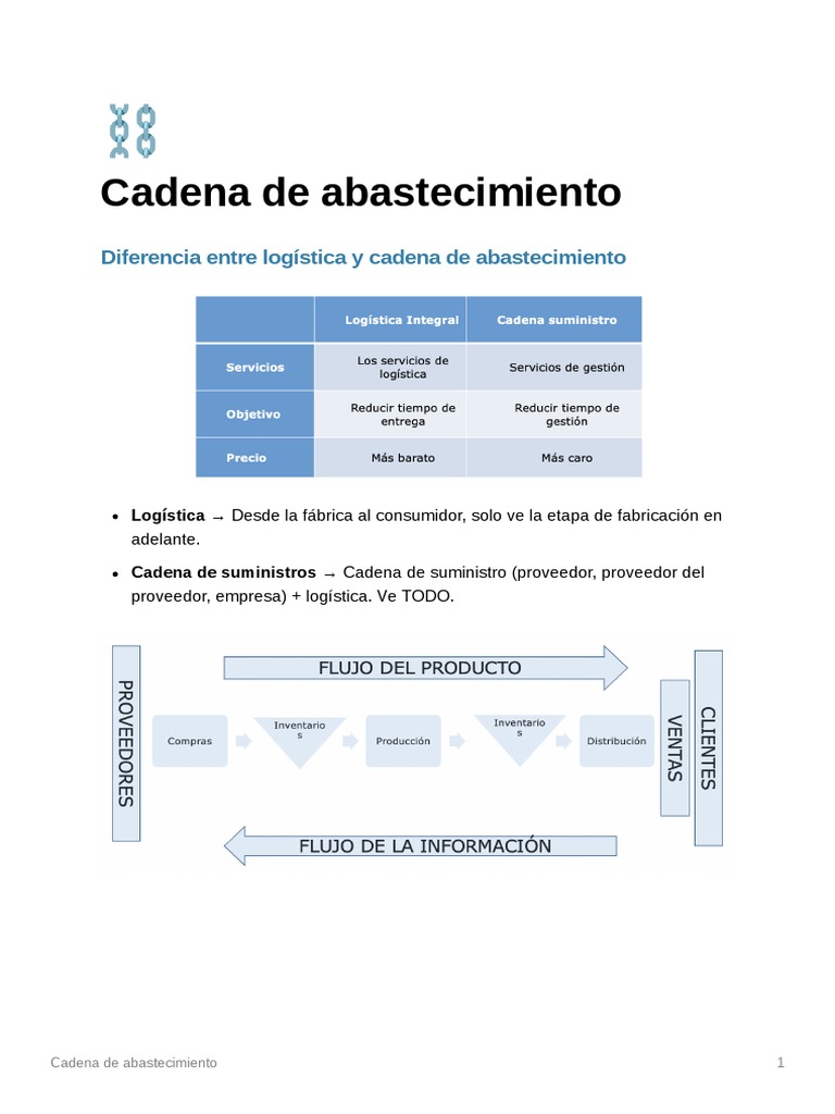Cadena de Abastecimiento | PDF | Logística | Gestión de la cadena de ...