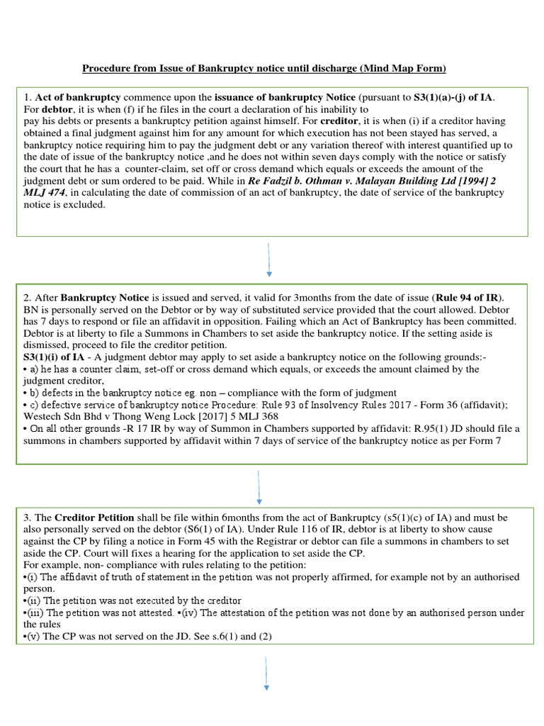 Procedure From Issue of Bankruptcy Notice Until Discharge | PDF ...