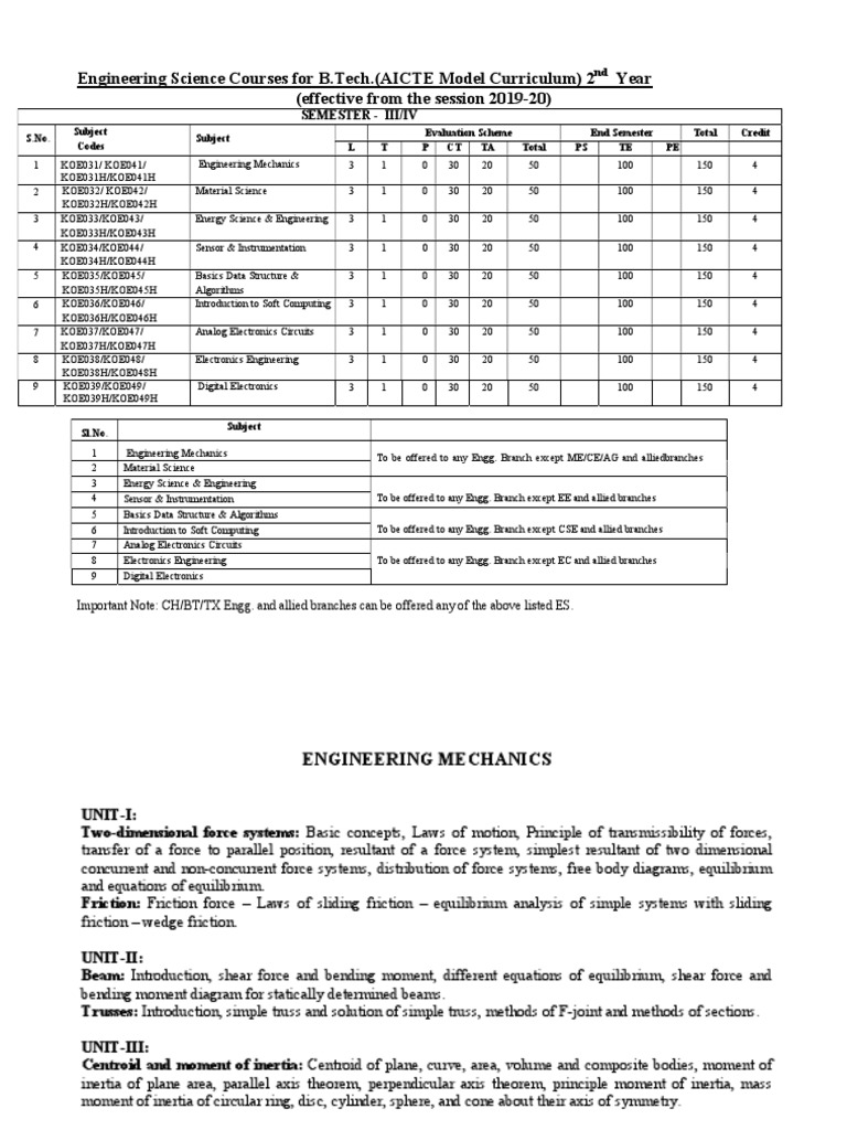 B.Tech. Second Year Course Descriptions for Engineering Science ...