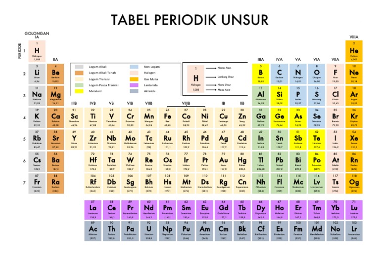 Tabel Periodik Unsur (A3) - Compute Expert | PDF | Periodic Table | Metals