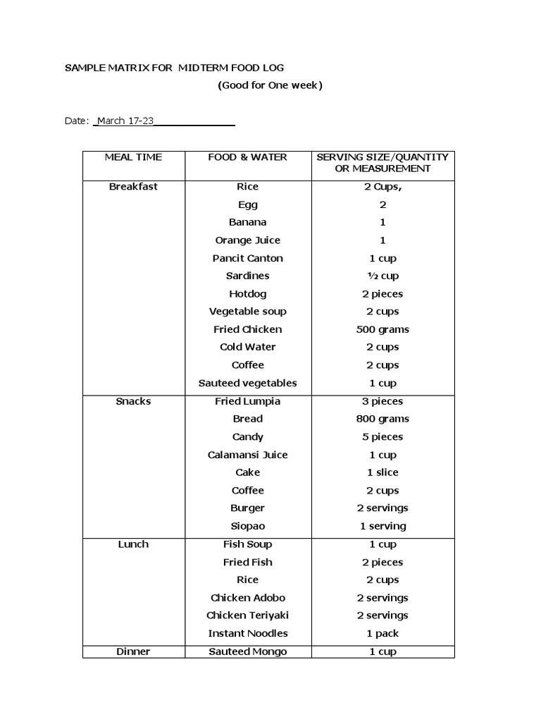 Sample Food and Physical Activity Logs for Midterm and Finals Week ...