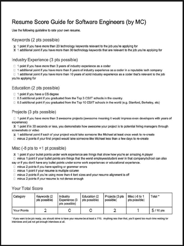 Scoring PDF PDF