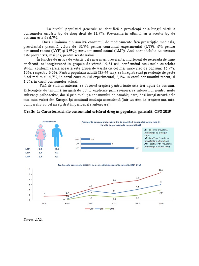 Consumul de Droguri Și Principalele Droguri Consumate În România | PDF