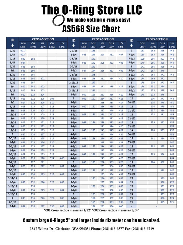 O-Ring Size Chart PDF | PDF