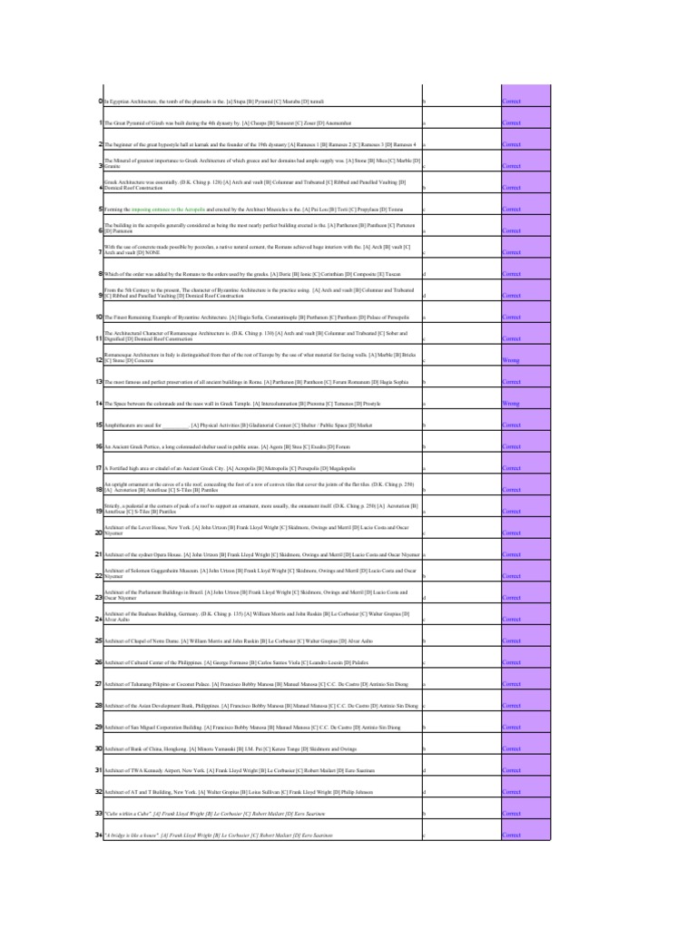HOA Questionnaire Reviewer | PDF | Vault (Architecture) | Dome