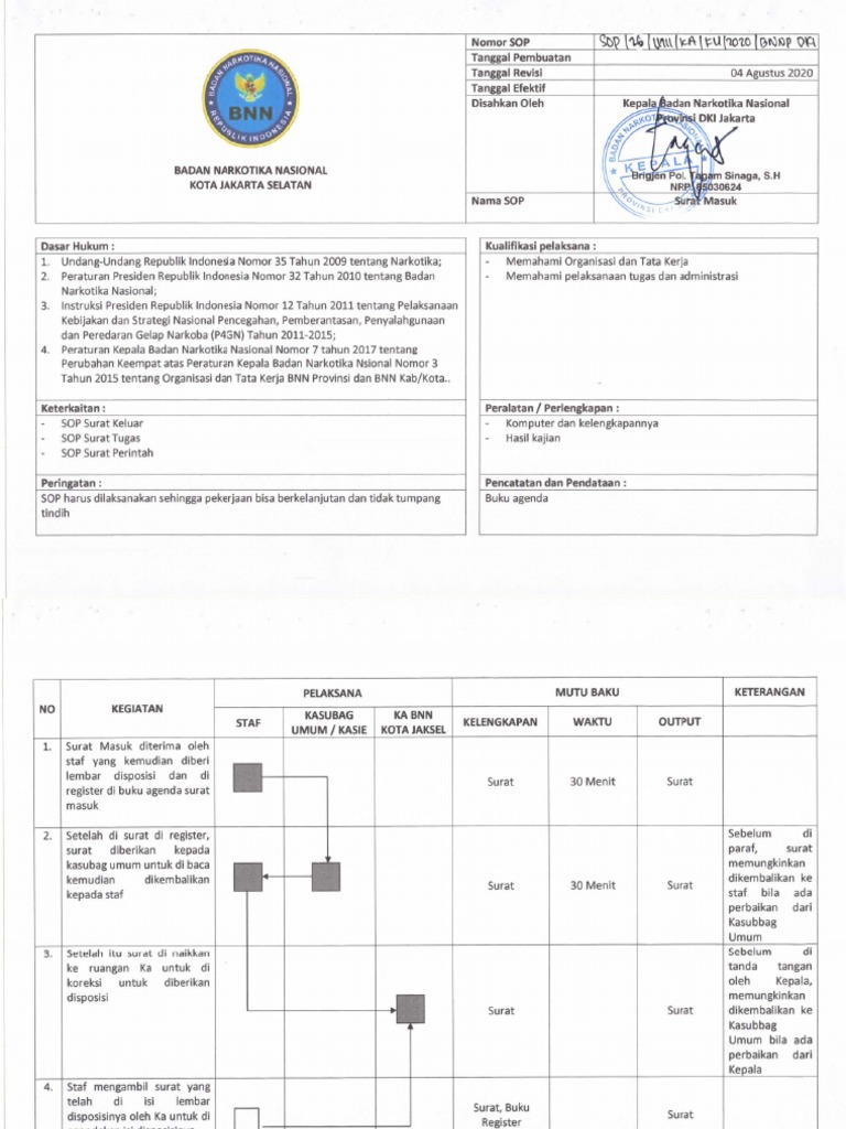 SOP-UMUM-FULL.pdf | PDF