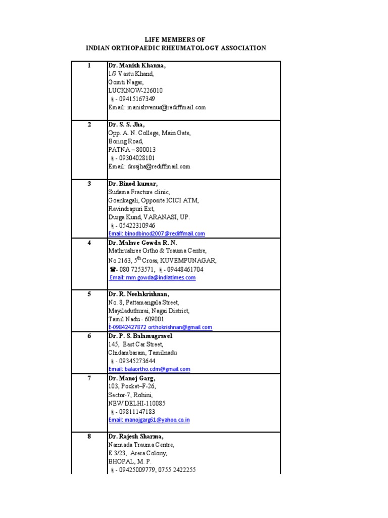 IORA_Membership_List-pages | PDF