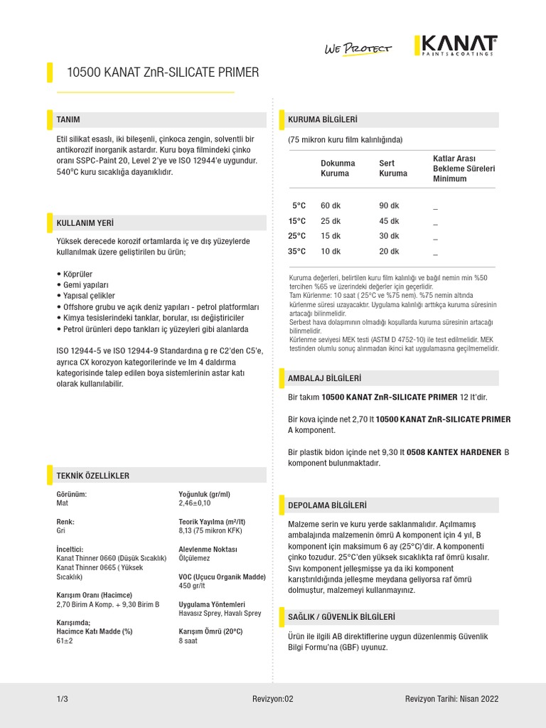 Kanat ZNR Silicate Primer | PDF