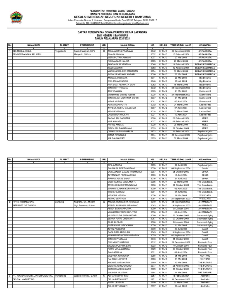 DAFTAR SISWA PKL 2020 2021 | PDF
