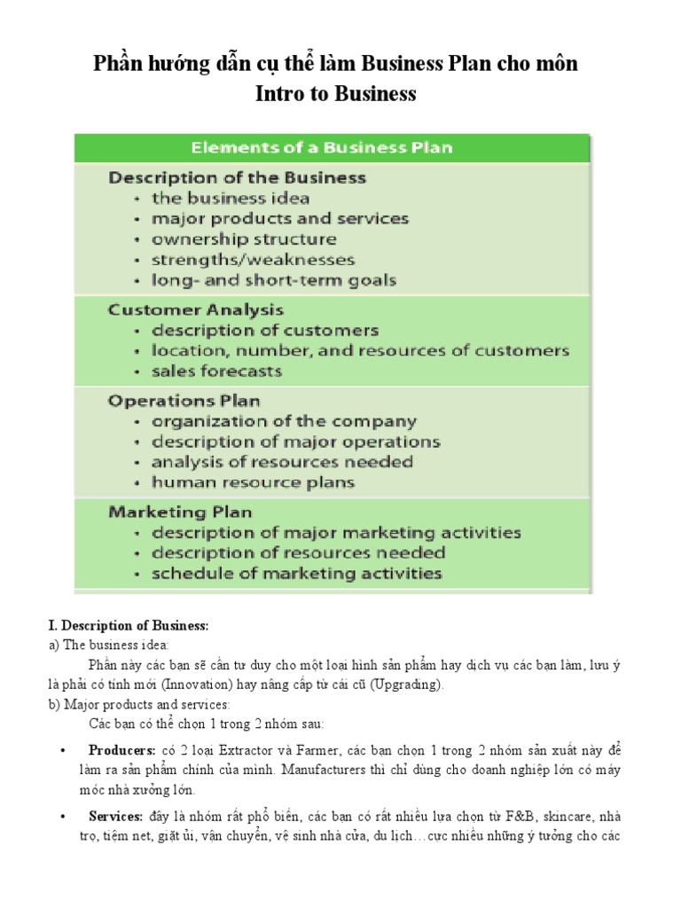 Phần hướng dẫn cụ thể làm Business Plan cho lớp Intro to Business | PDF