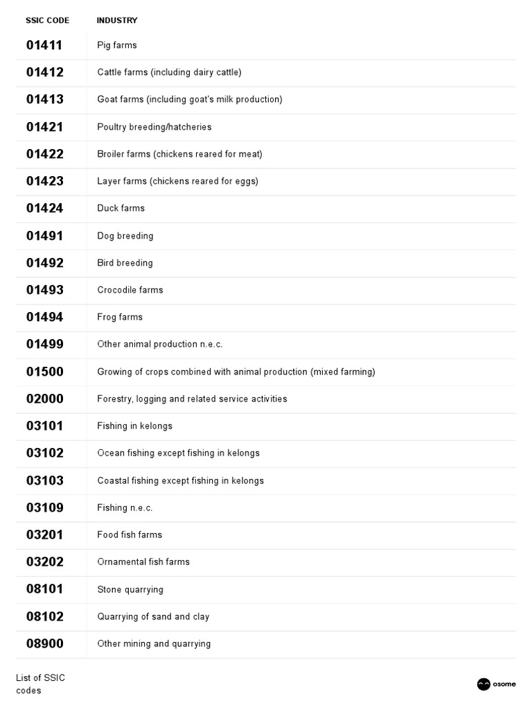 List of SSic Code PDF | PDF | Farms | Stocks