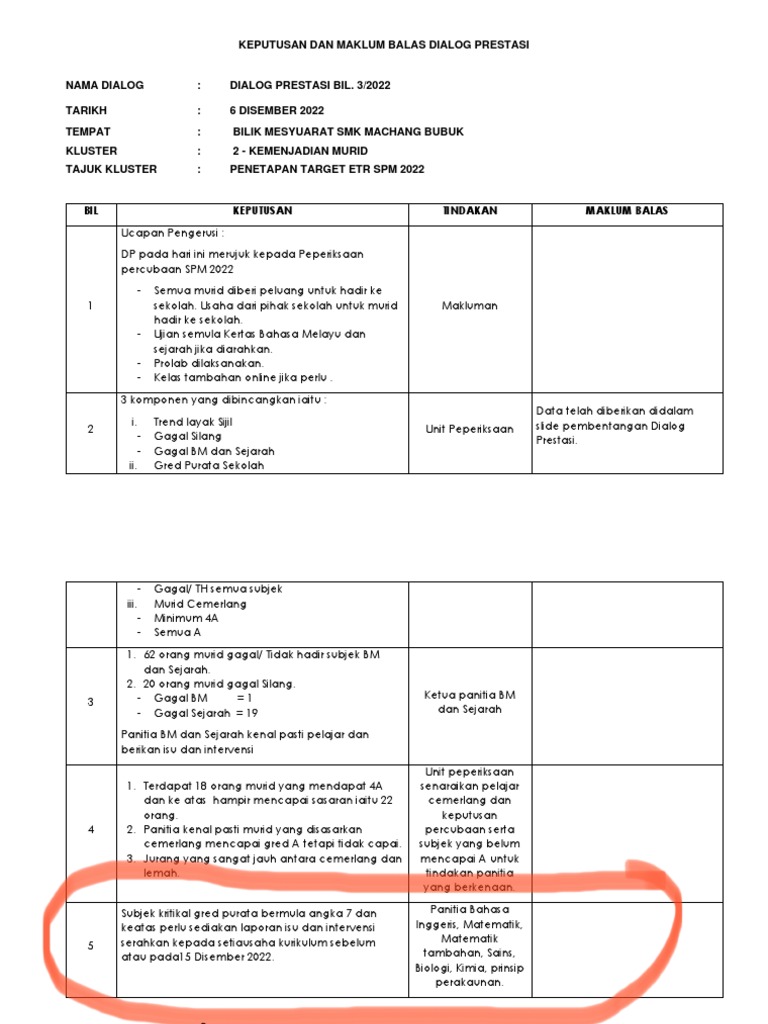 Maklum Balas Dialog Prestasi Trial SPM 2022 PDF | PDF