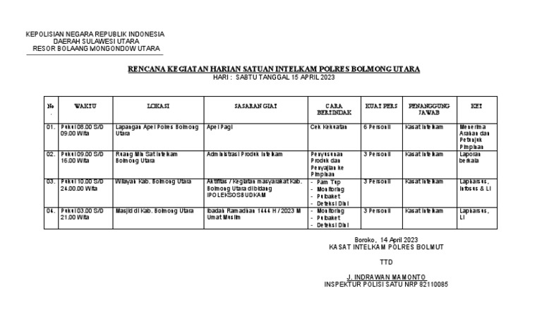 Rengiat Harian Sat Intelkam Hari Sabtu Tanggal 15 April 2023 | PDF
