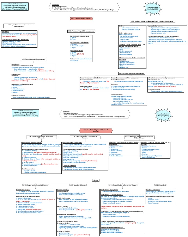 Chapter 11 MindMap | PDF