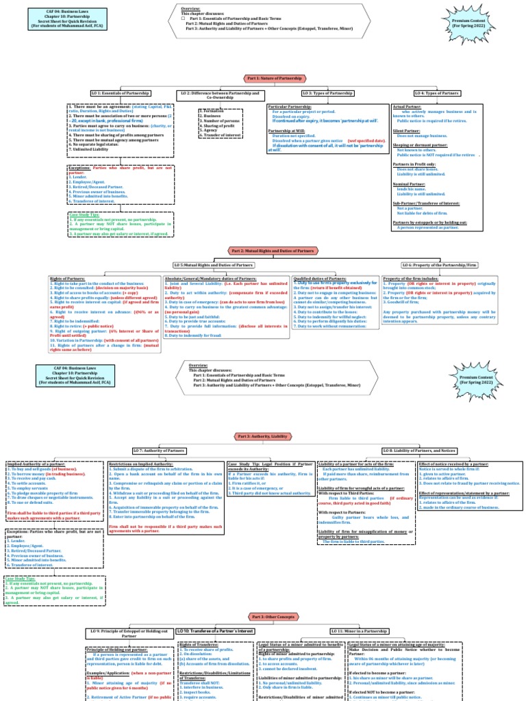 Chapter 10 MindMap PDF | PDF | Partnership | Legal Liability