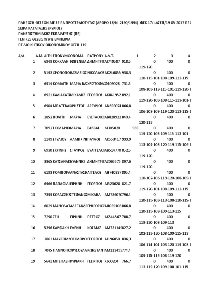 2_ΚΑΤ_ΠΕ-ΔΙΟΙΚΗΤΙΚΟΥ-ΟΙΚΟΝΟΜΙΚΟΥ-ΘΕΣΗ-119_ΧΩΡ.-ΕΜΠ._ΒΠ.xlsx | PDF