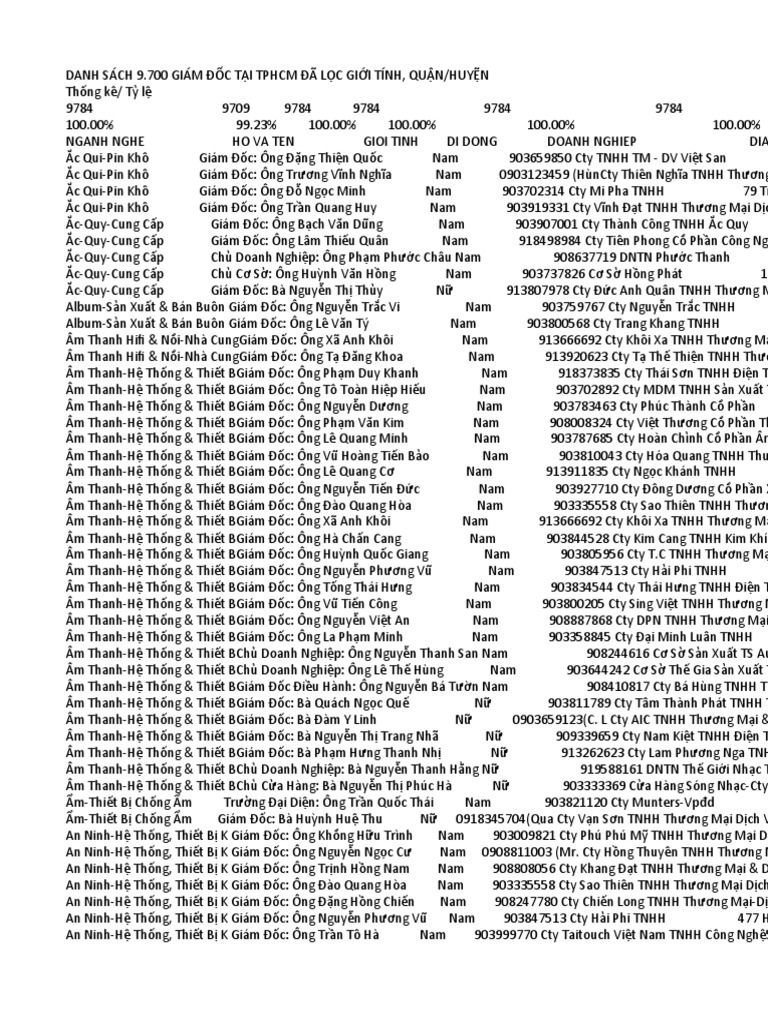 9700 Giam Doc Tai TPHCM | PDF