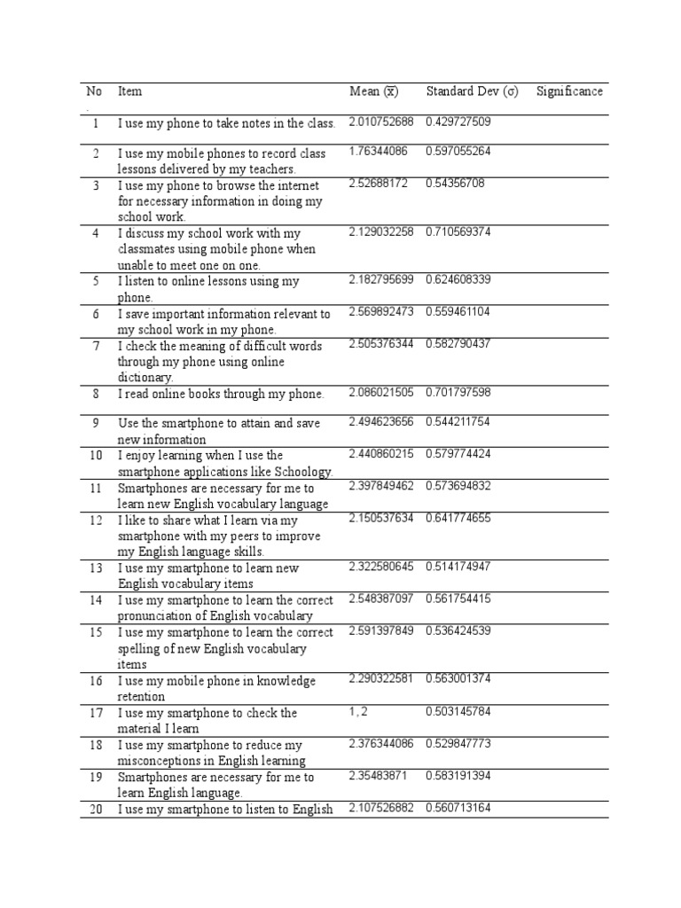 Analysis Mean Standard Deviation Pdf Vocabulary English Language