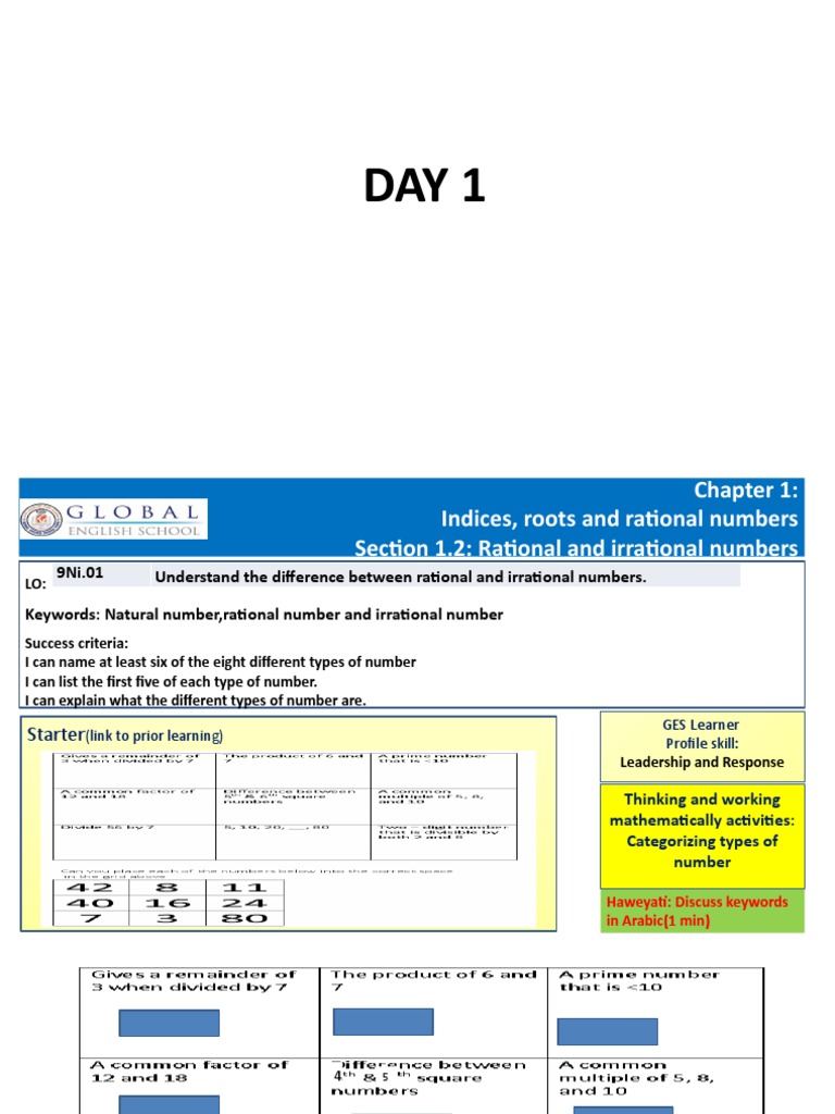 Week 1 Term 1 PPT Grade 8 - 2022 | PDF | Numbers | Rational Number