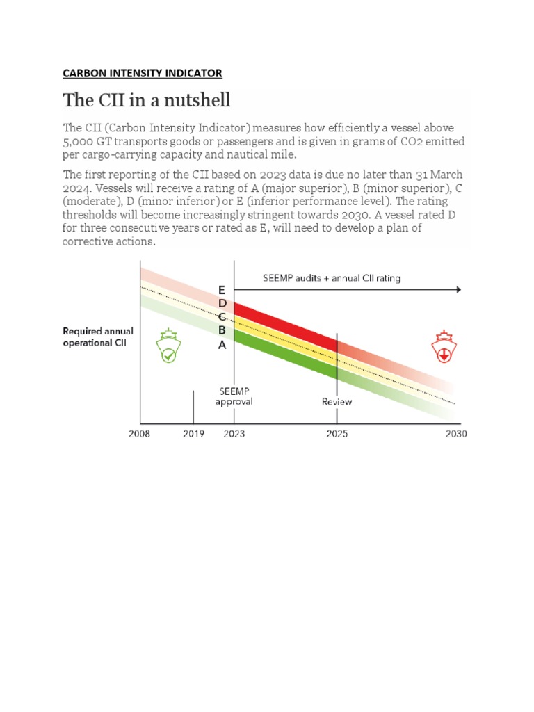 Carbon Intensity Indicator | PDF | Emission Intensity | Efficient ...