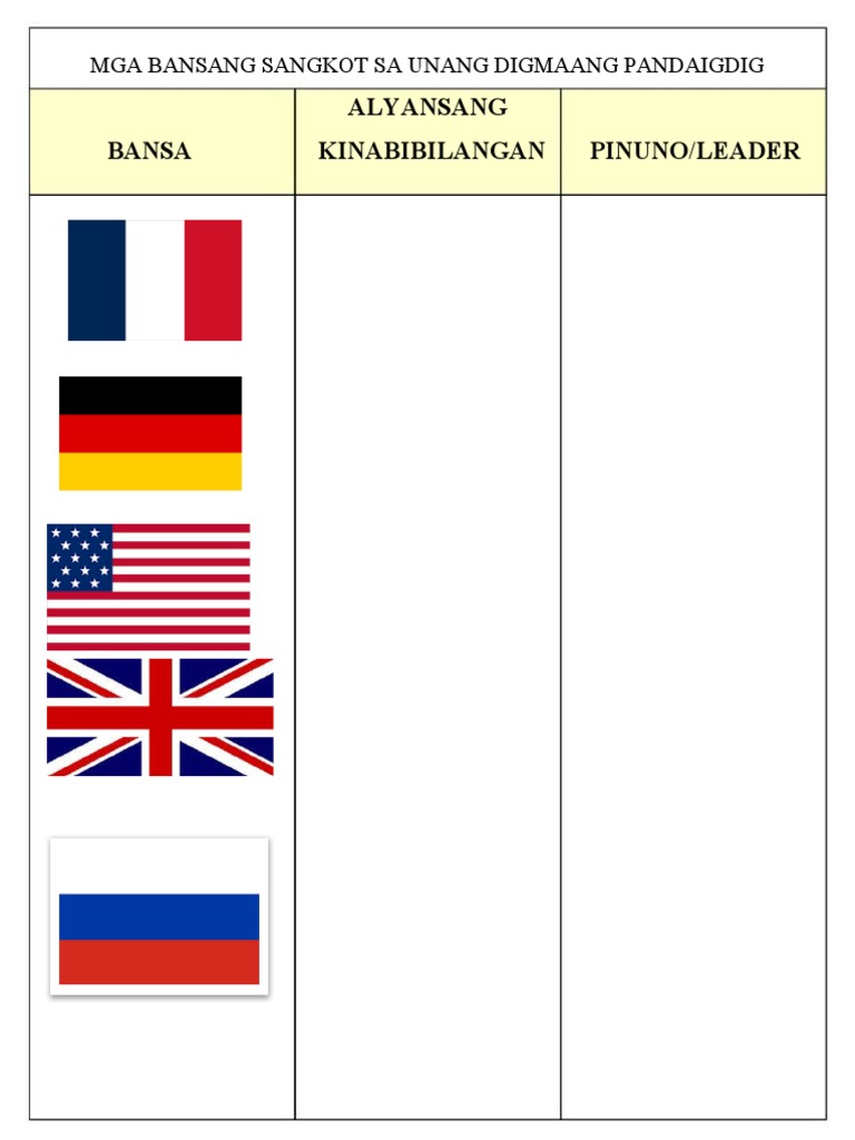 Mga Bansang Sangkot Sa Unang Digmaang Pandaigdig | PDF